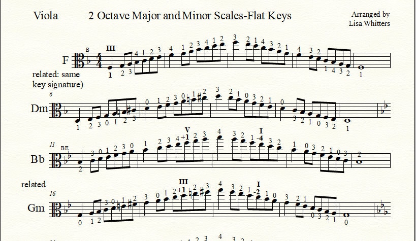 Viola: 2 Octave Major and Minor Scales - Etsy