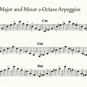 Violin Scales and Arpeggios: up to 4 Sharps/flats - Etsy