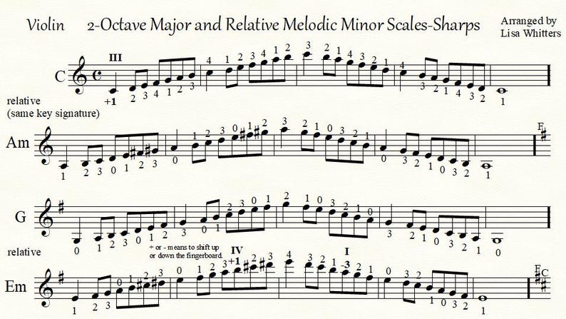 Violin Scales and Arpeggios: up to 4 Sharps/flats - Etsy