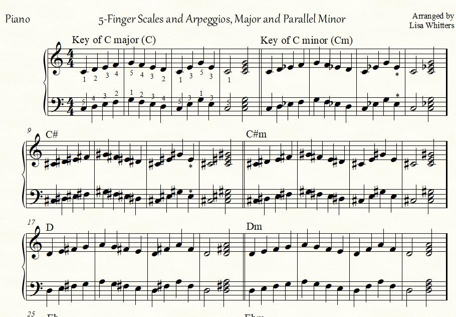 5 Exercises for Easy Piano: 5-finger Scales/arpeggios, 1-oct. Scales, 1 ...