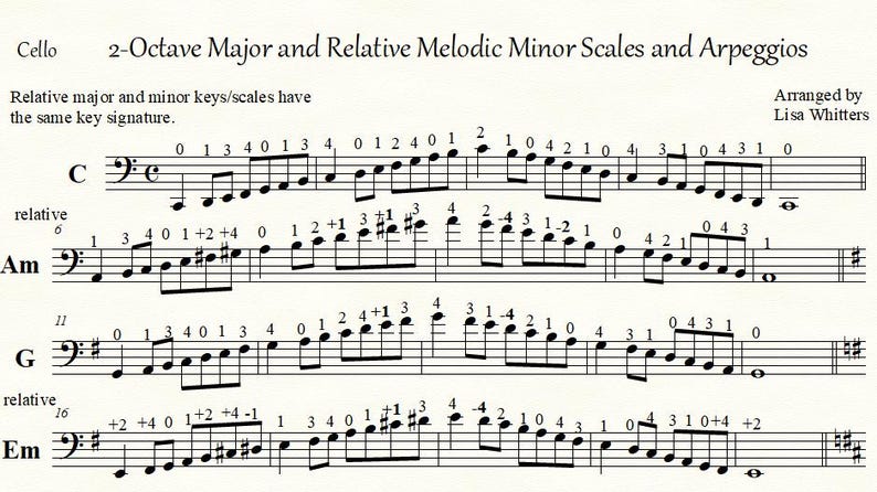 Cello Scales and Arpeggios, 1 and 2 Octaves-4 Different Sets - Etsy