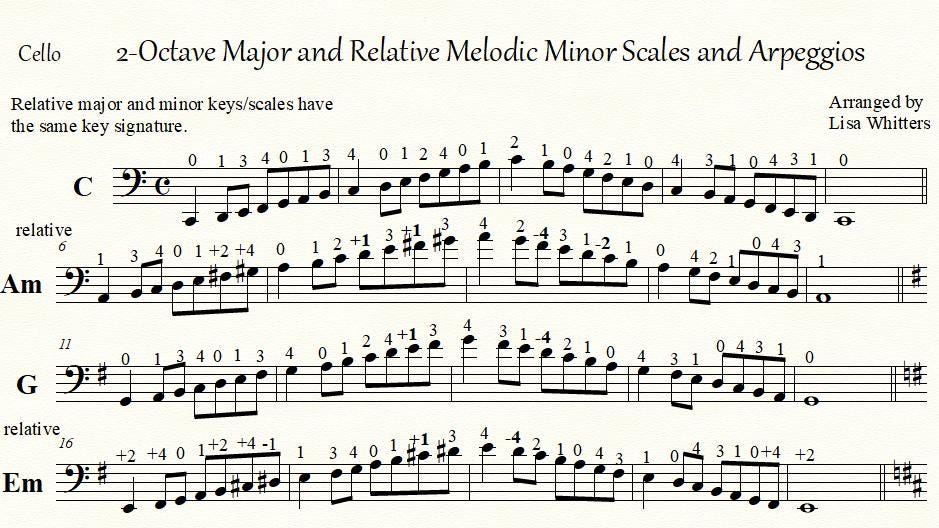 Cello Scales and Arpeggios, 1 and 2 Octaves-4 Different Sets - Etsy
