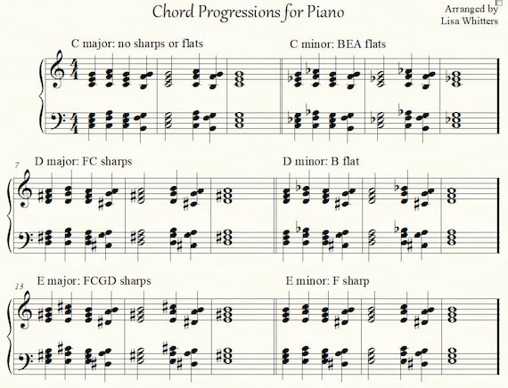 D Minor Chord Progression Piano