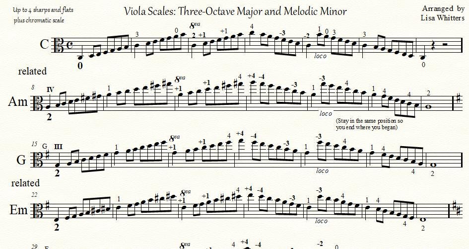 Viola Scales and Arpeggios: 1, 2, and 3 Octave Major and Minor Scales ...