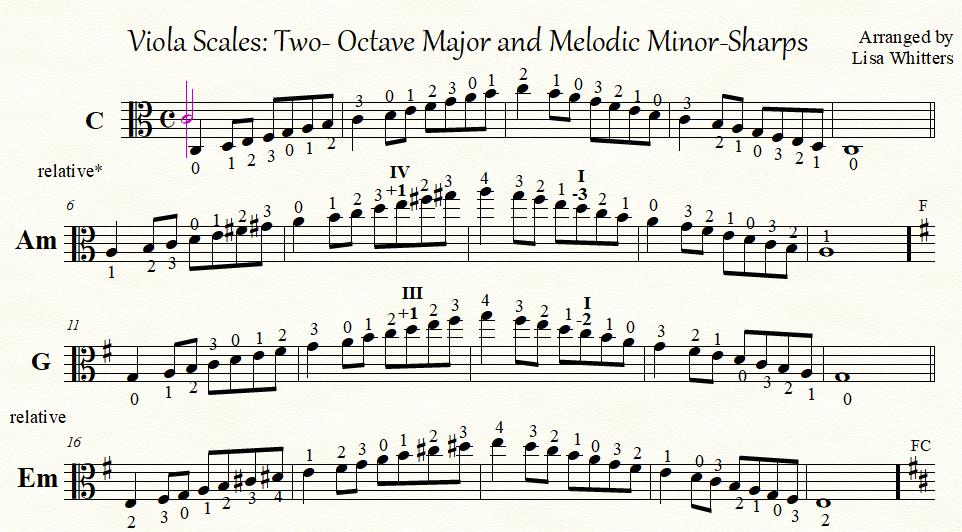 Viola Scales and Arpeggios: Major & Minor (digital Download) - Etsy