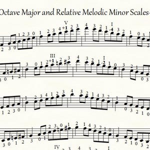 Violin Scales and Arpeggios: up to 4 Sharps/flats - Etsy