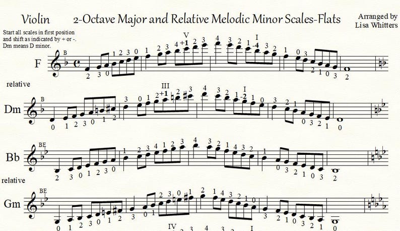 Violin Scales and Arpeggios: up to 4 Sharps/flats - Etsy