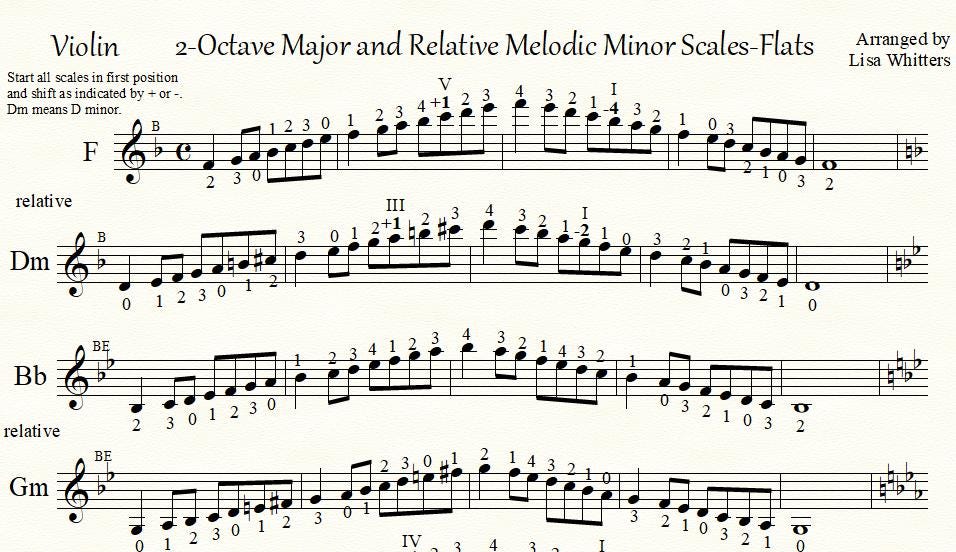 Violin Scales and Arpeggios: up to 4 Sharps/flats - Etsy