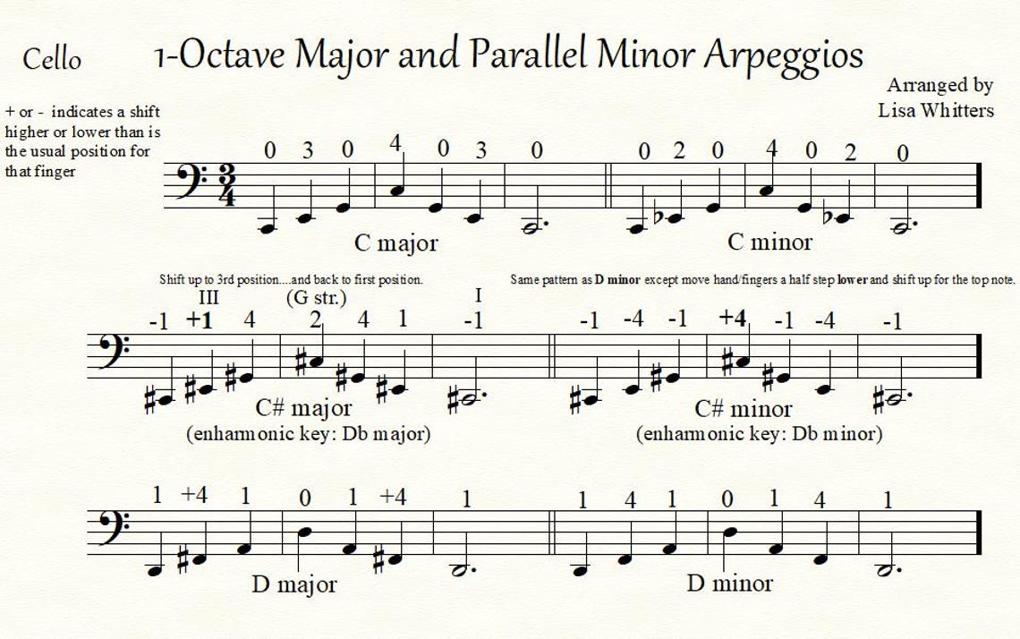 Cello Scales and Arpeggios, 1 and 2 Octaves-4 Different Sets - Etsy