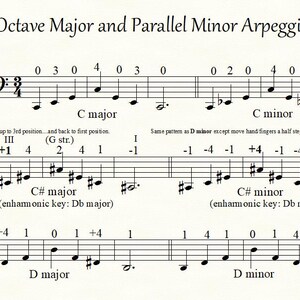 Cello Scales and Arpeggios, 1 and 2 Octaves-4 Different Sets - Etsy