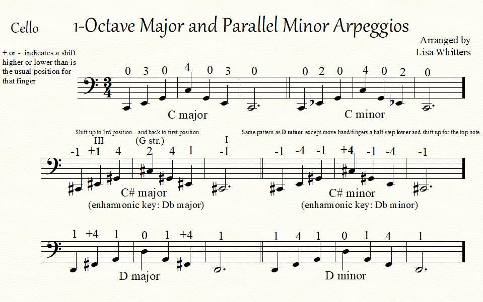 Cello Scales and Arpeggios, 1 and 2 Octaves-4 Different Sets - Etsy