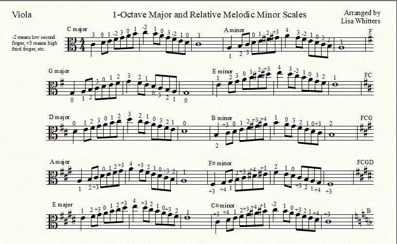 One Octave Major and Minor Viola Scales and Arpeggios - Etsy