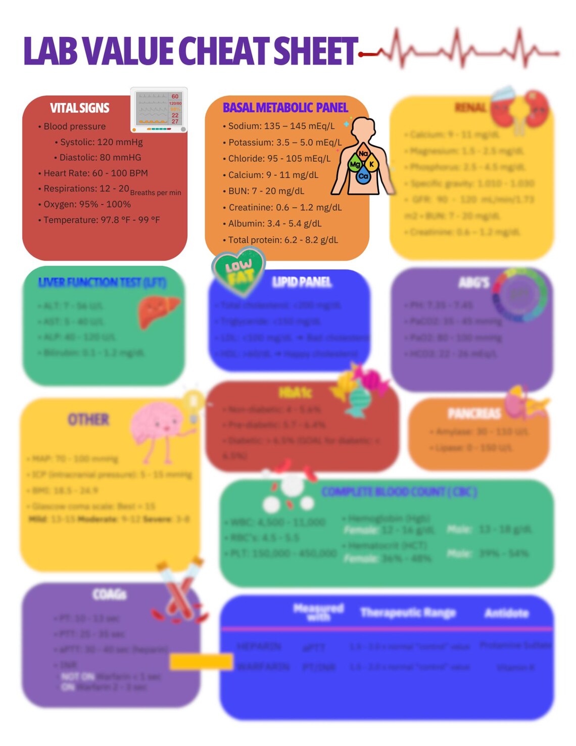 Lab Value Cheat Sheet, Quick Reference Guide for Nurses & Healthcare ...