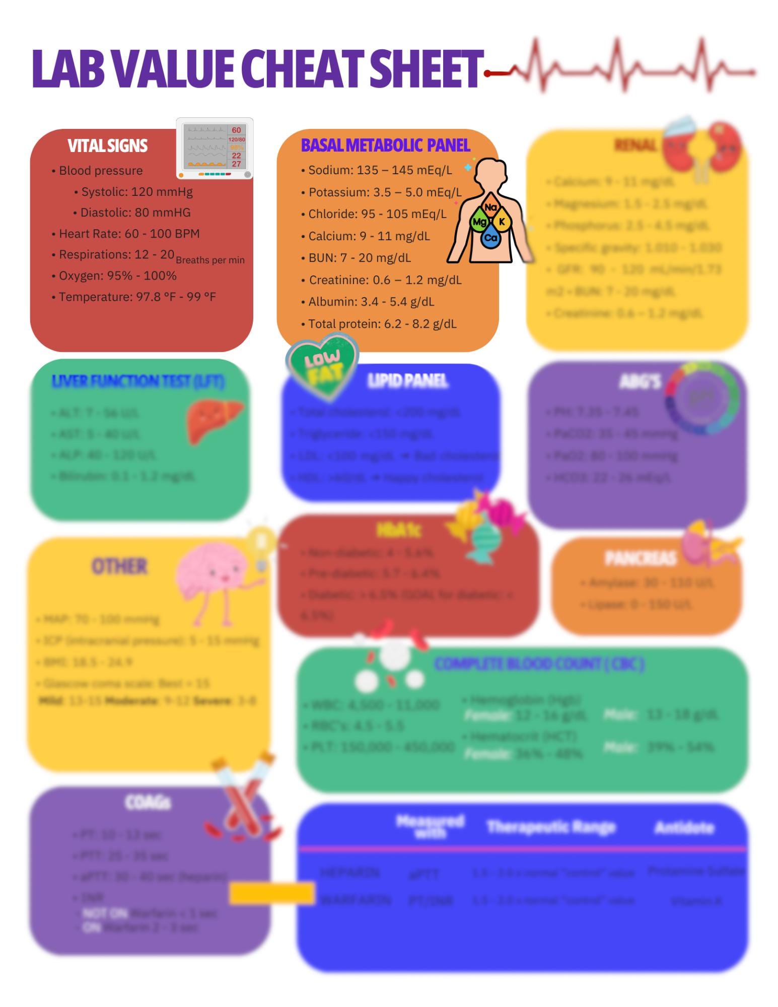 Lab Value Cheat Sheet, Quick Reference Guide for Nurses & Healthcare Professionals, Guide for ...
