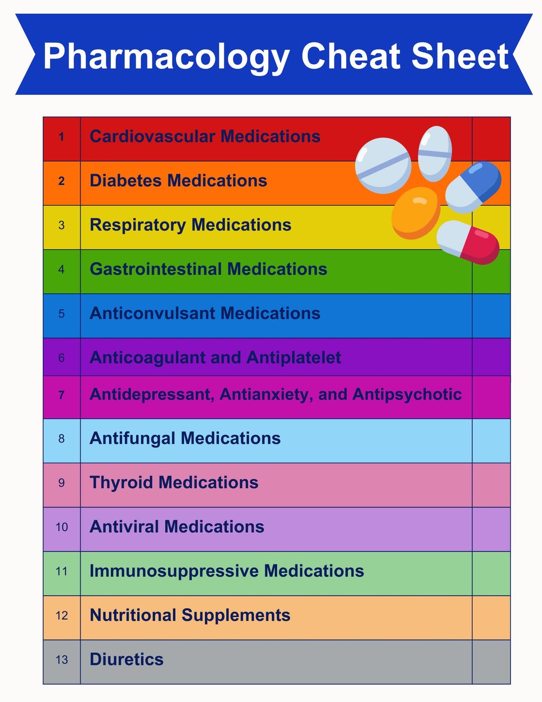 Pharmacology Cheat Sheet Nursing Study Guide Medication Reference Chart ...