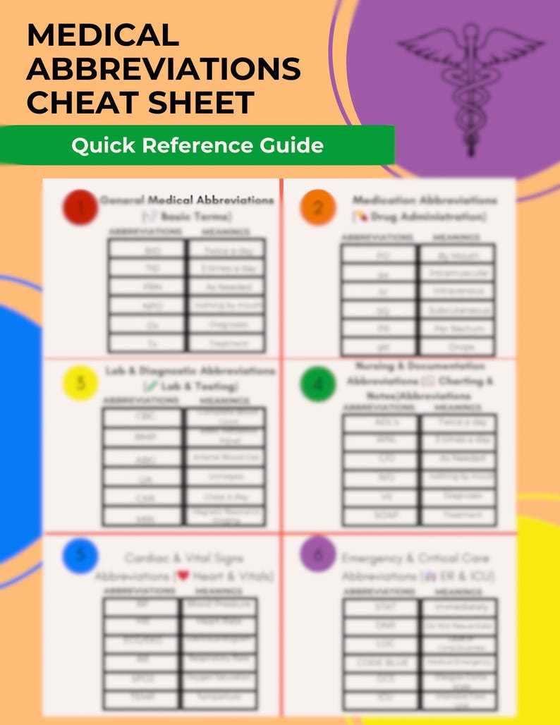 Medical Abbreviation Cheat Sheet, Nursing & Healthcare Acronyms, Printable Quick Reference Guide ...