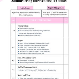 Nursing Skills Checklist Bundle, 20 Skill Checklists + 5 Bonus ...