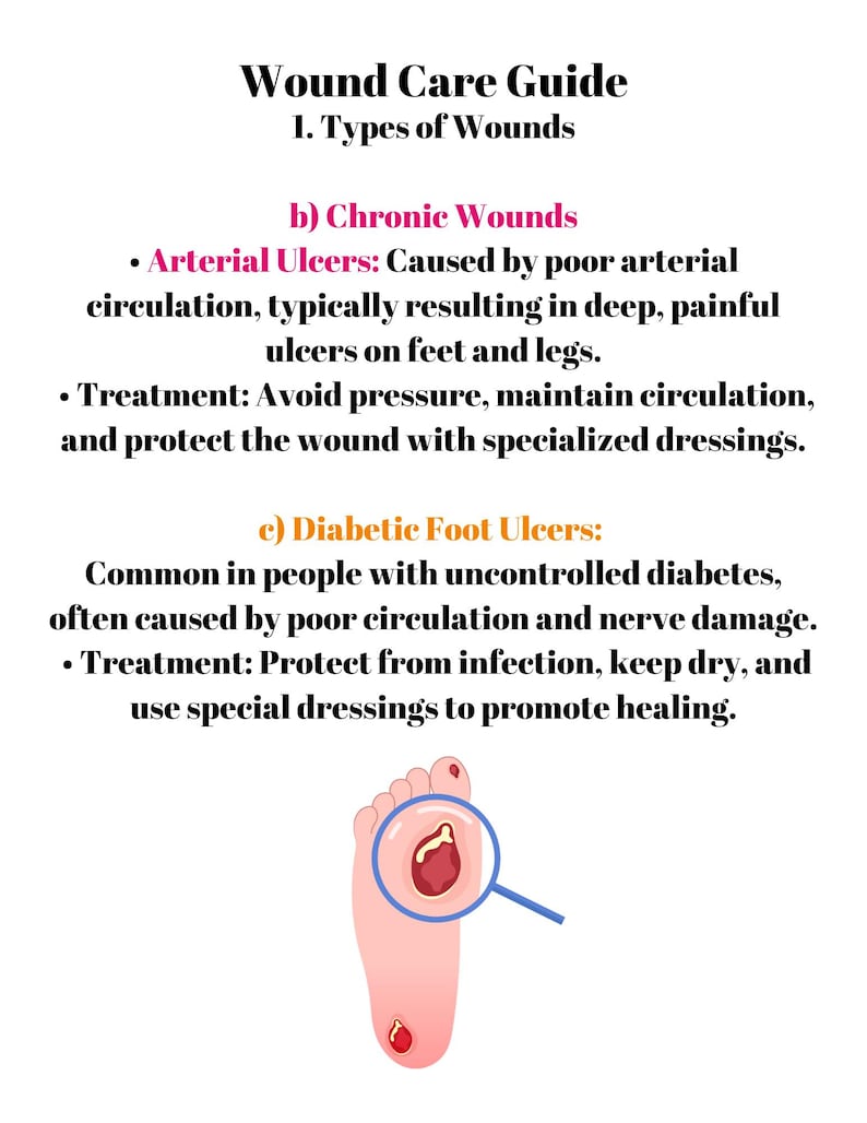 Wound Care Guide Nursing Cheat Sheet Wound Healing & Treatment ...