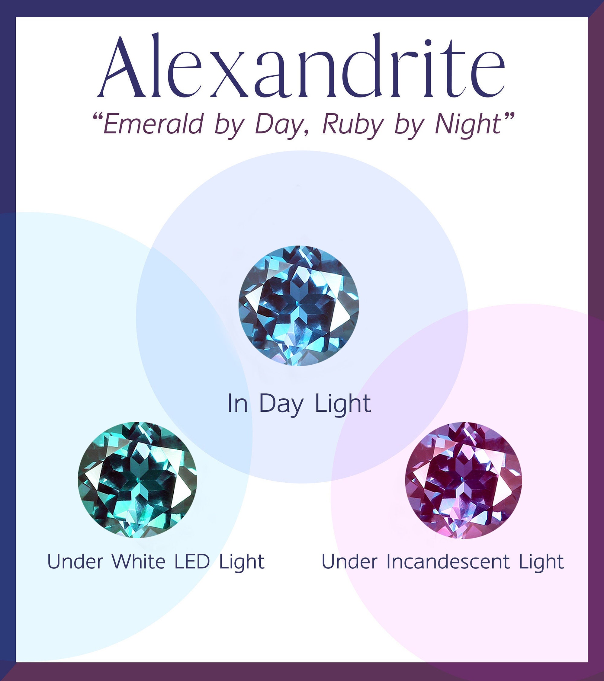 Vintage Cluster Alexandrite Bridal Set round Alexandrite 14K - Etsy