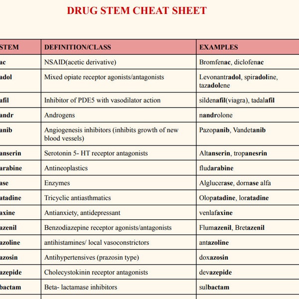 Nursing drug cheat sheet - Etsy México