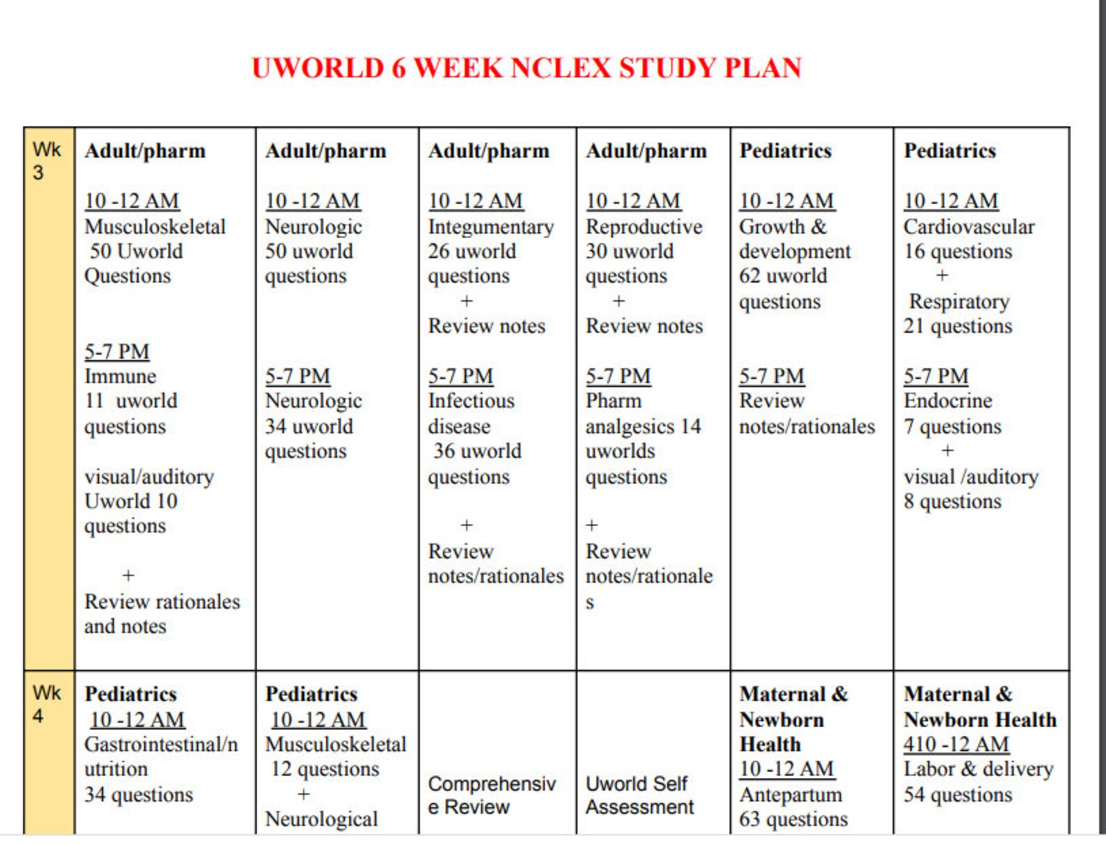 6 Week NCLEX Study Plan uworld 3page Etsy Canada 6 Week NCLEX Study Plan uworld 3page Etsy Canada