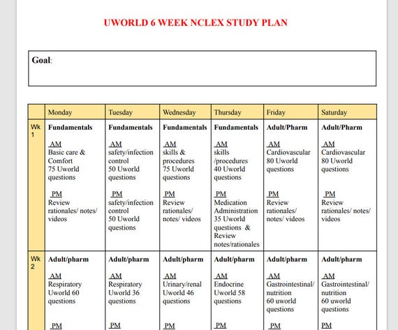 Nclex Study Plan Nclex Study Plan Mark Klimek And Uworld Checklist Vrogue