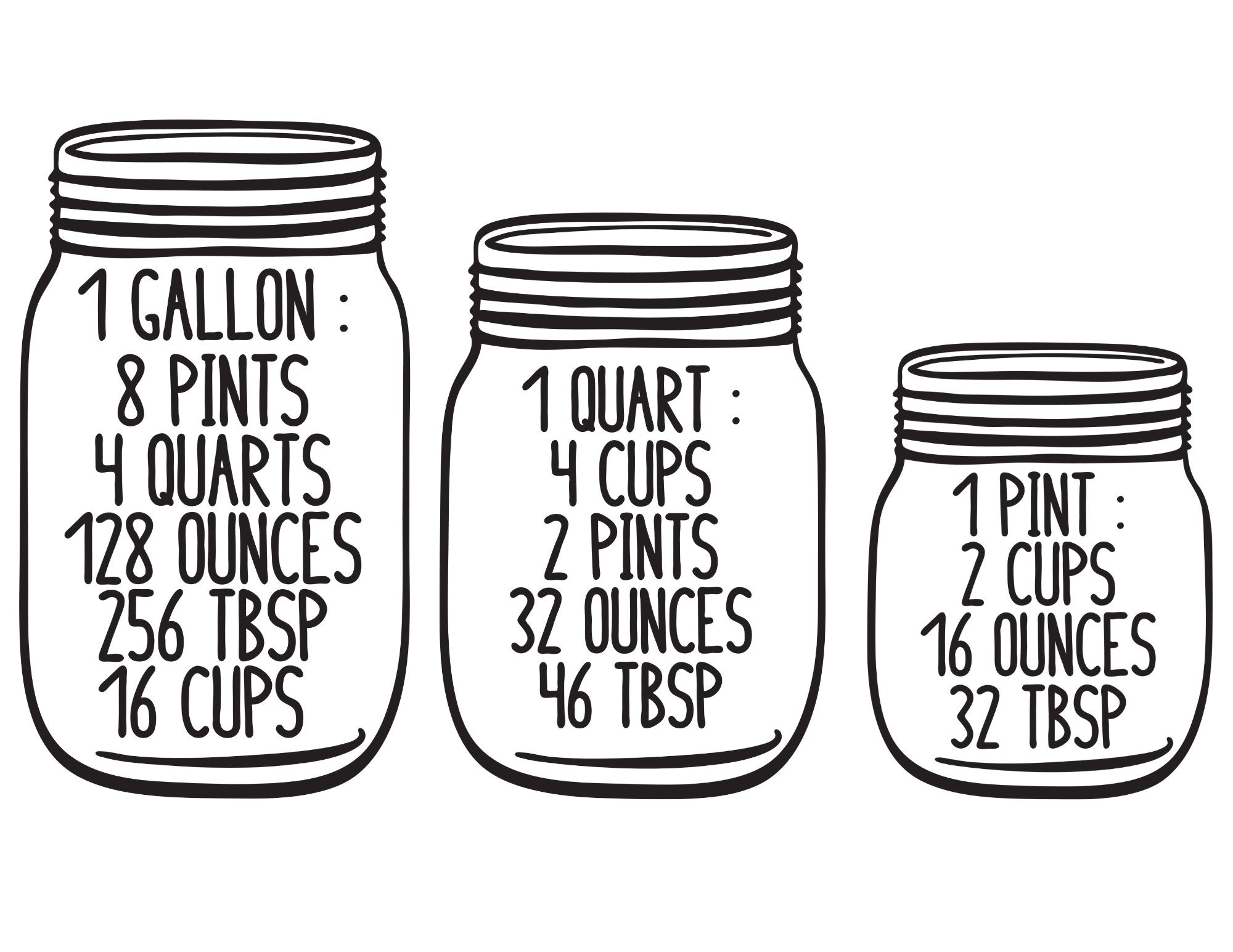 Mason Jar Measurements SVG PNG Digital File - Etsy