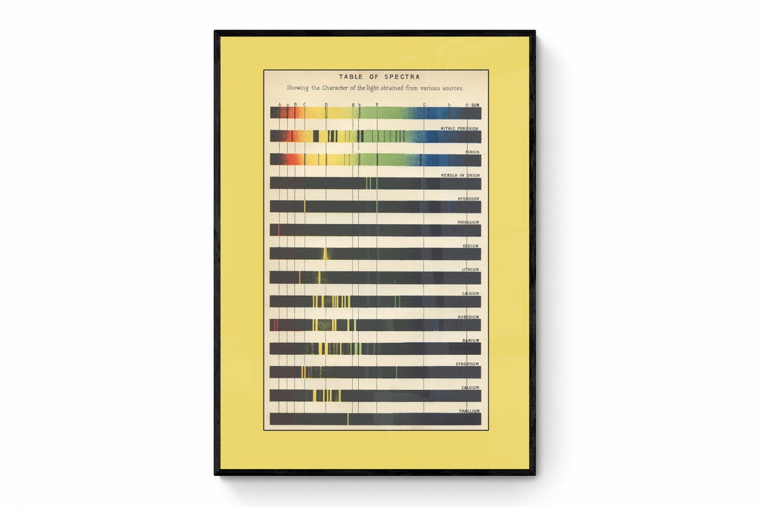 Spectrum Analysis Print - Antique Reproduction - Table of Spectra ...