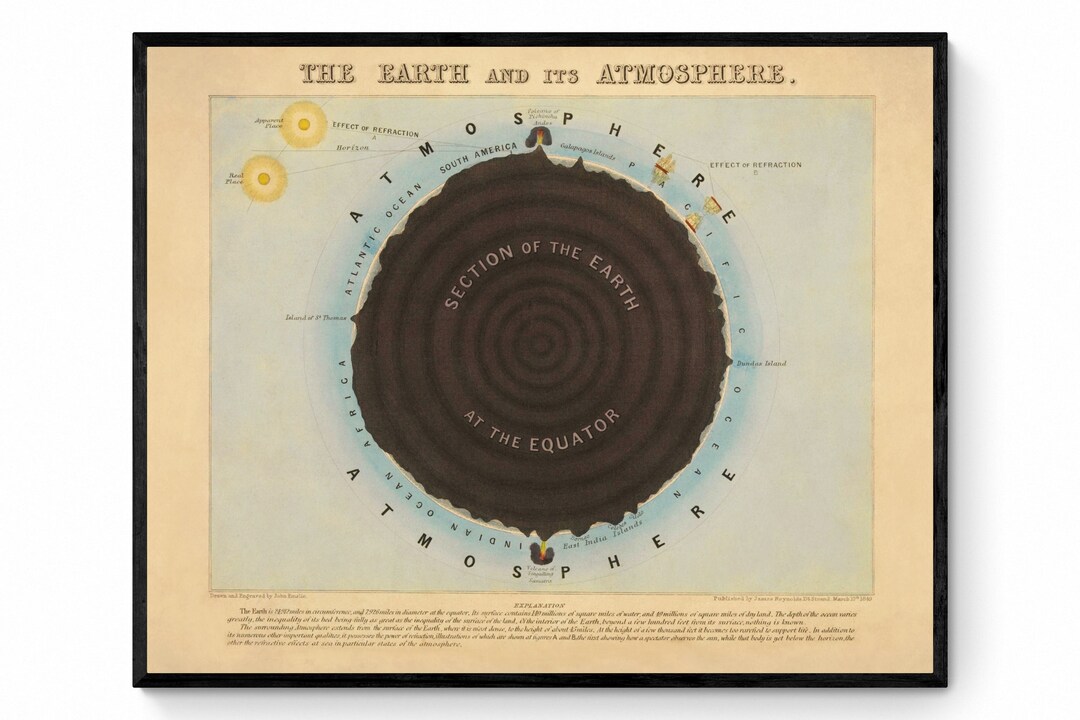 The Earth and Its Atmosphere Print - Antique Reproduction - Dated 1846 ...