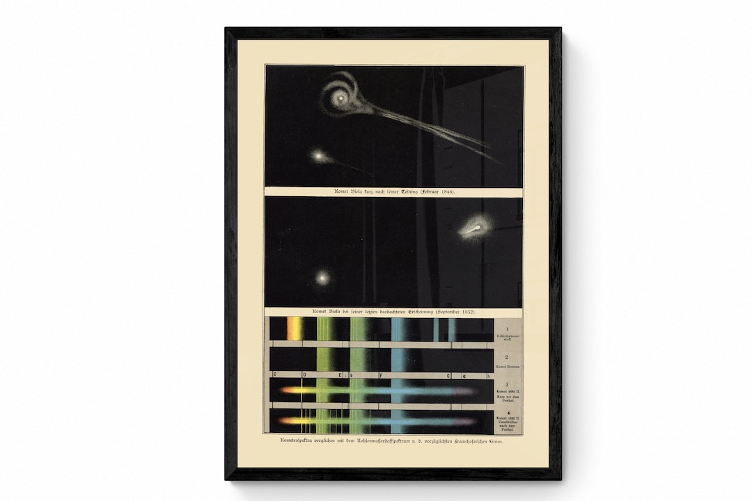 Comet Spectrum Analysis & Biela's Comet Antique Art Reproduction - Fine ...