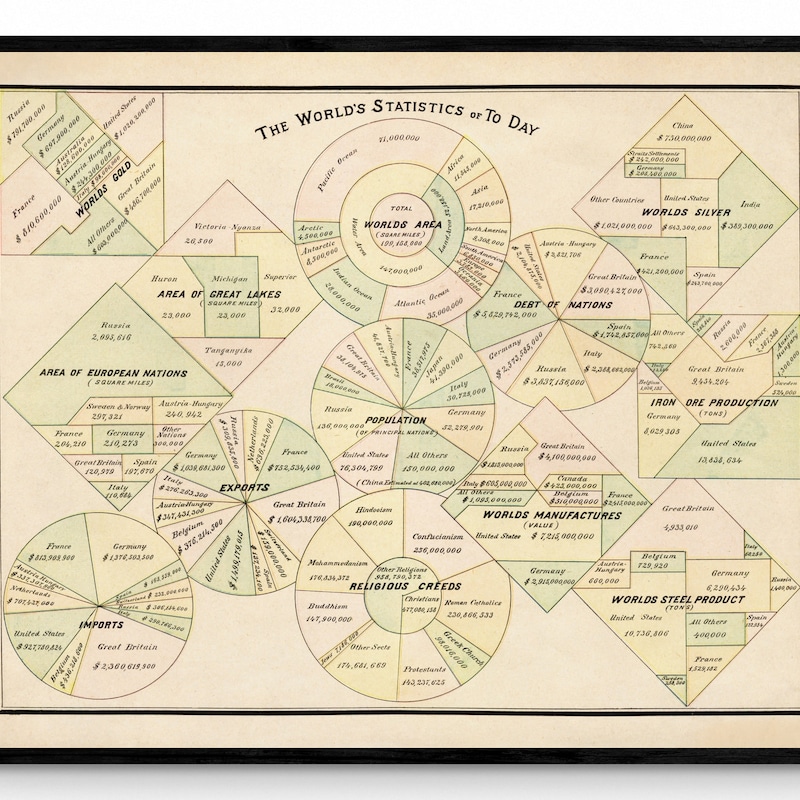 Statistics Poster - Etsy