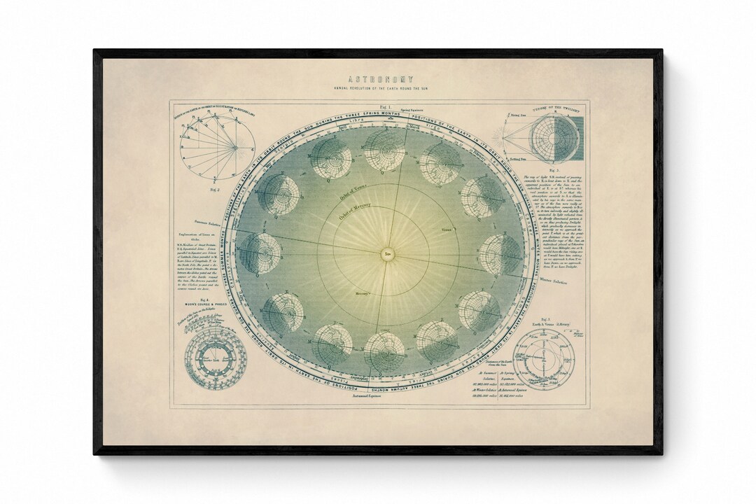 Astronomy - Annual Revolution of the Earth Round the Sun Antique Art ...