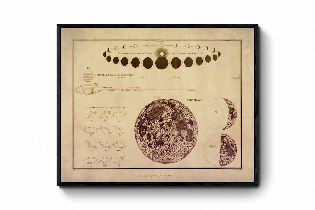 Celestial Diagram Print - Antique Reproduction - Astronomy - Venus ...