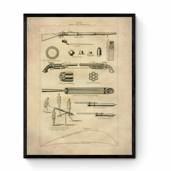 Antique Rifle Wall Art - Etsy