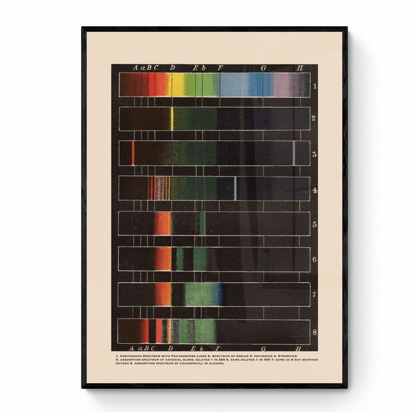 Chemistry Art - Etsy