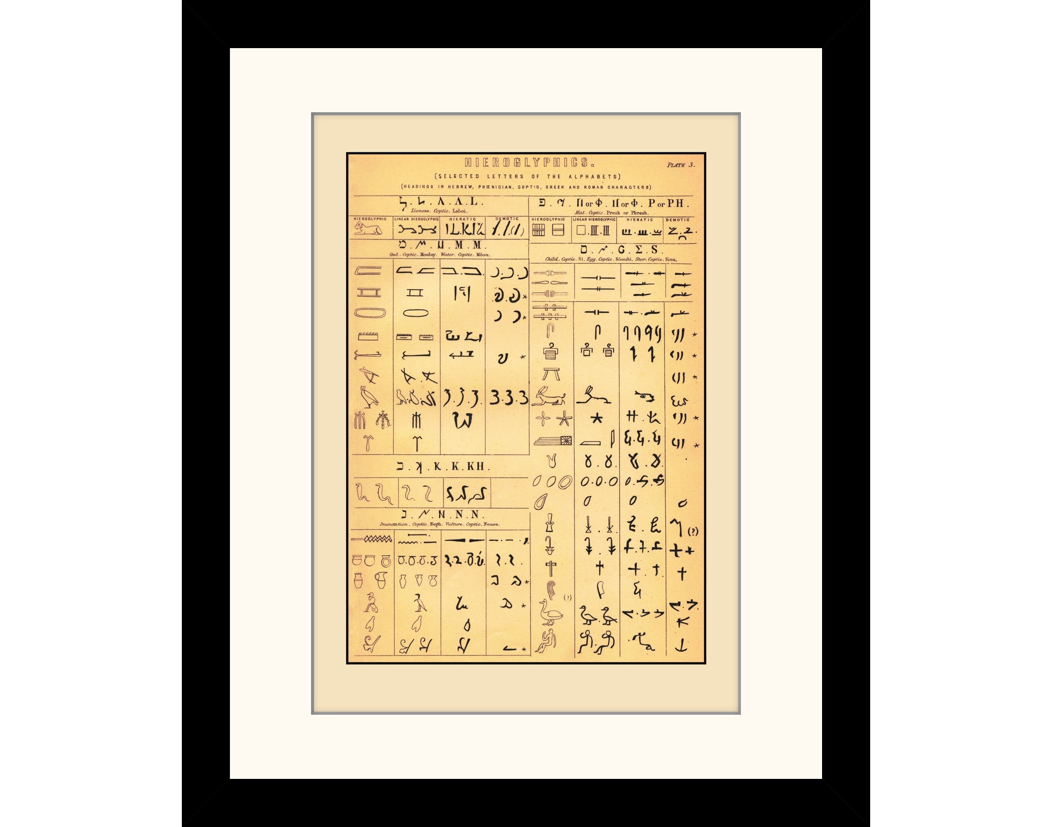 Hieroglyphics Print Antique Reproduction Egyptian Alphabet - Etsy