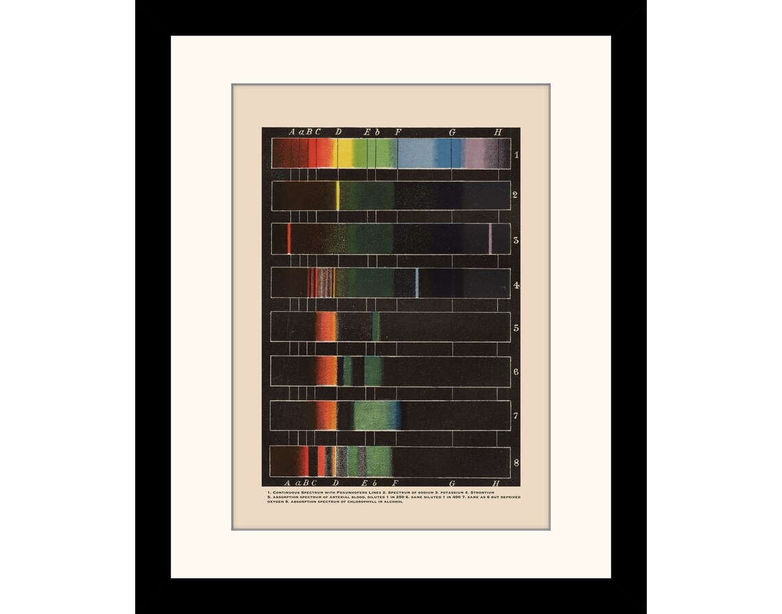 Spectrum Analysis Print - Antique Art Reproduction - Science ...