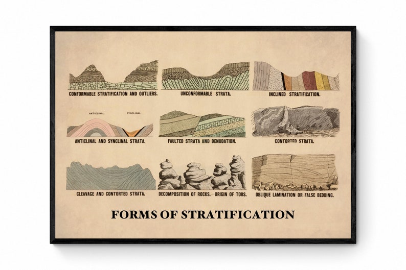 Forms of Stratification Geology Print Dated 1880 Antique Reproduction ...