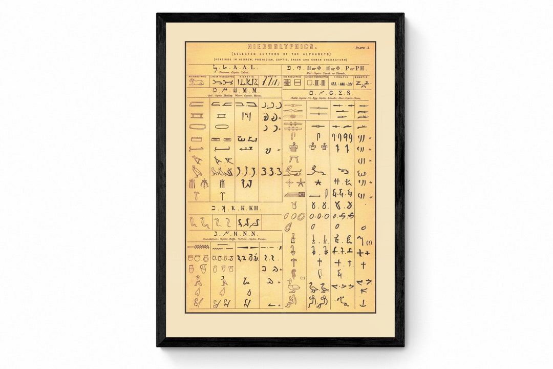 Hieroglyphics Print - Antique Reproduction - Egyptian Alphabet ...