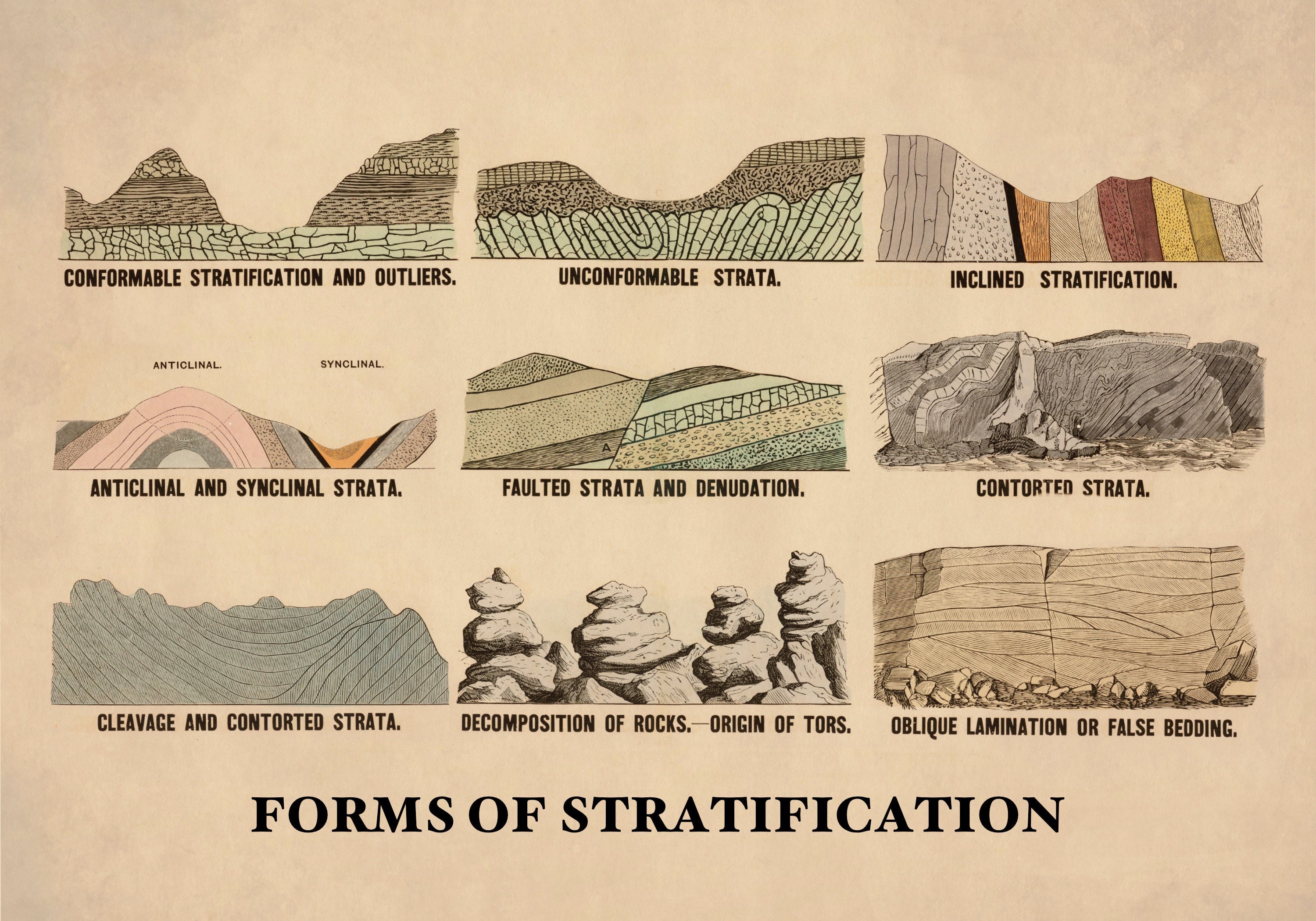 Forms of Stratification Geology Print Dated 1880 Antique - Etsy
