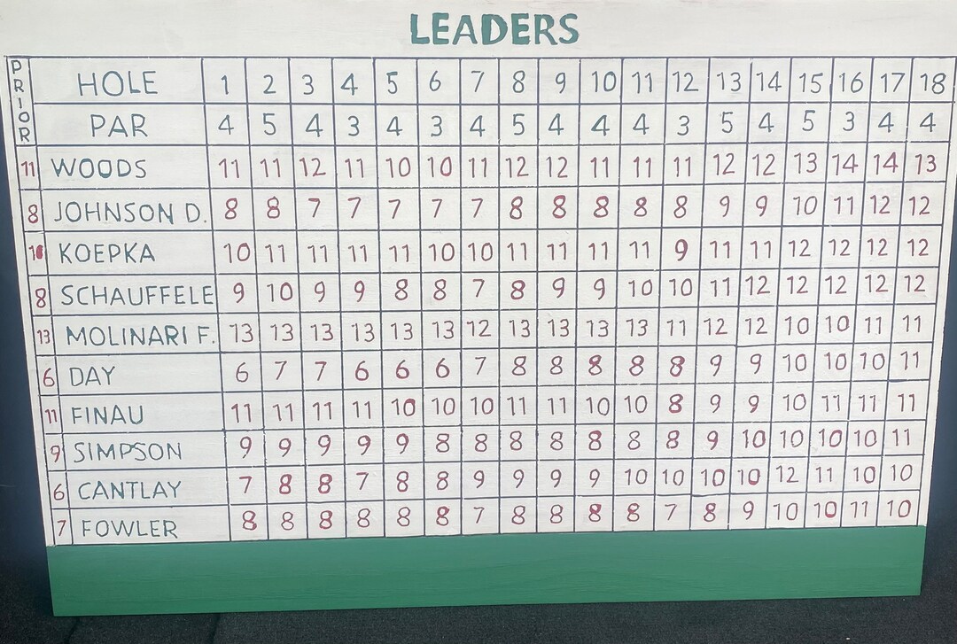 Masters Leaderboard Wood Carving - Etsy