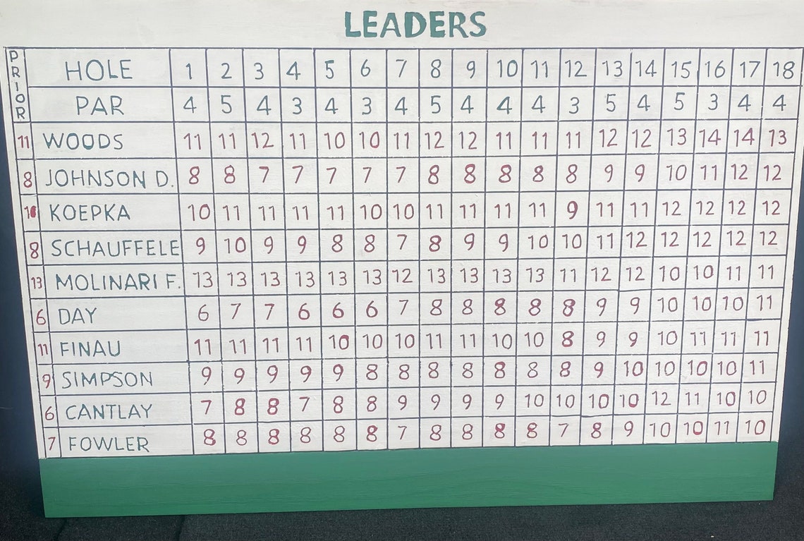Masters Leaderboard Wood Carving - Etsy