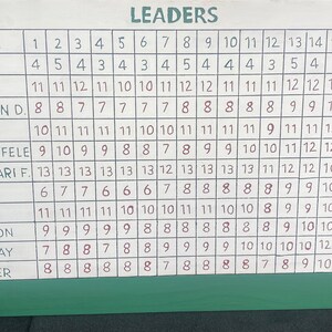 Masters Leaderboard Wood Carving - Etsy