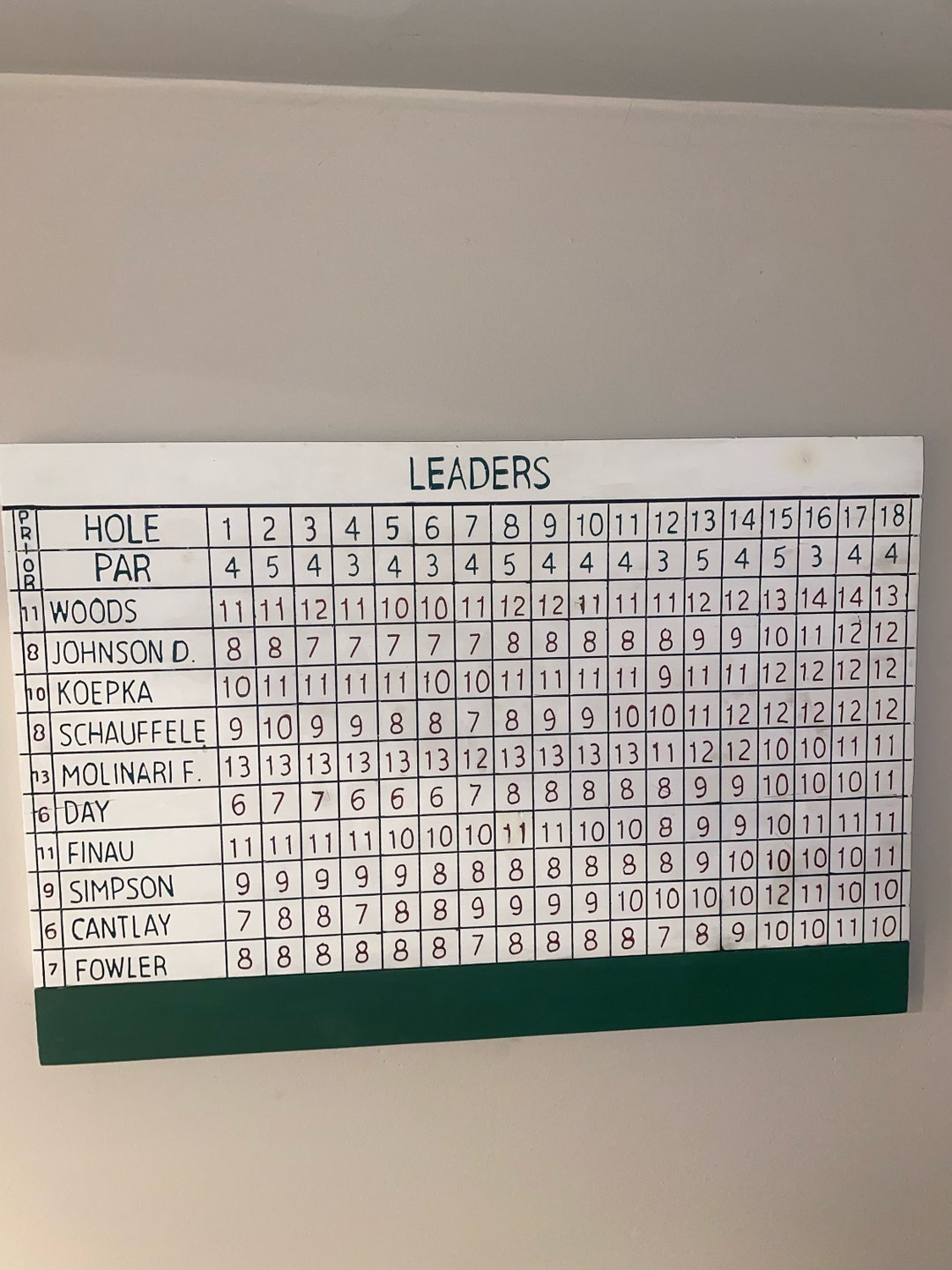 Masters Leaderboard Wood Carving - Etsy