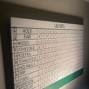 Masters Leaderboard Wood Carving - Etsy