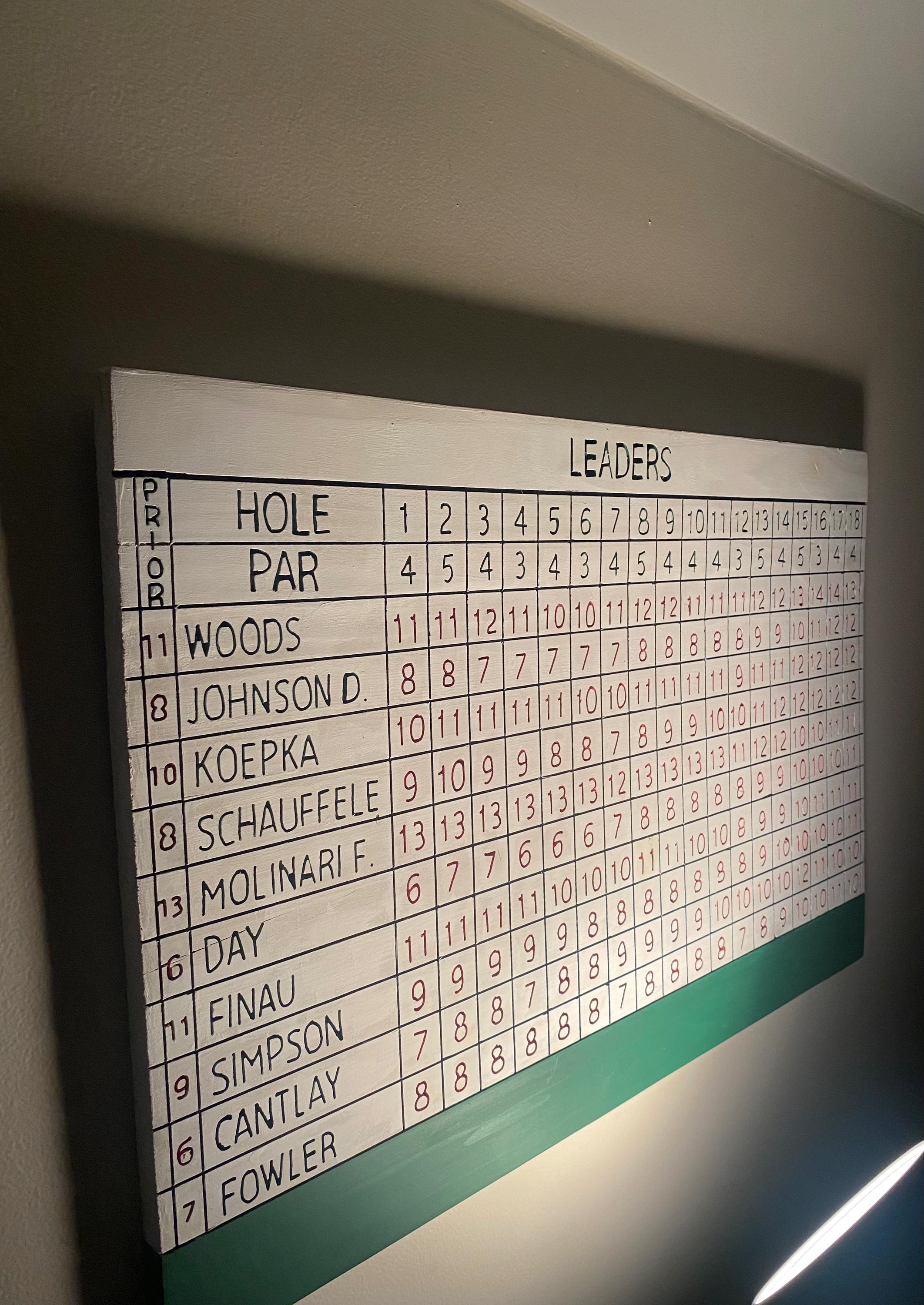 Masters Leaderboard Wood Carving - Etsy