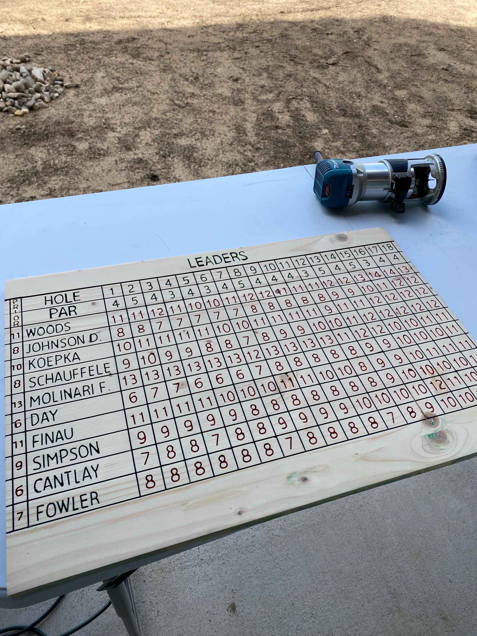 Masters Leaderboard Wood Carving - Etsy