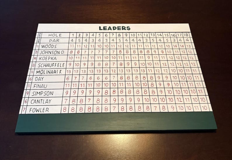 Masters Leaderboard Wood Carving - Etsy