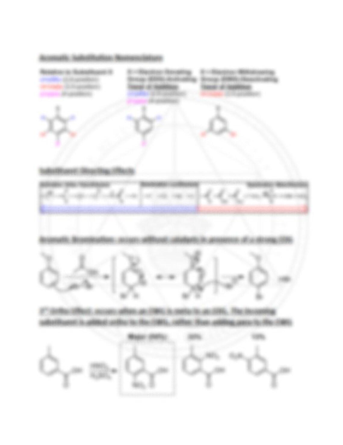 Electrophillic Aromatic Substitution Cheat Sheet - Etsy