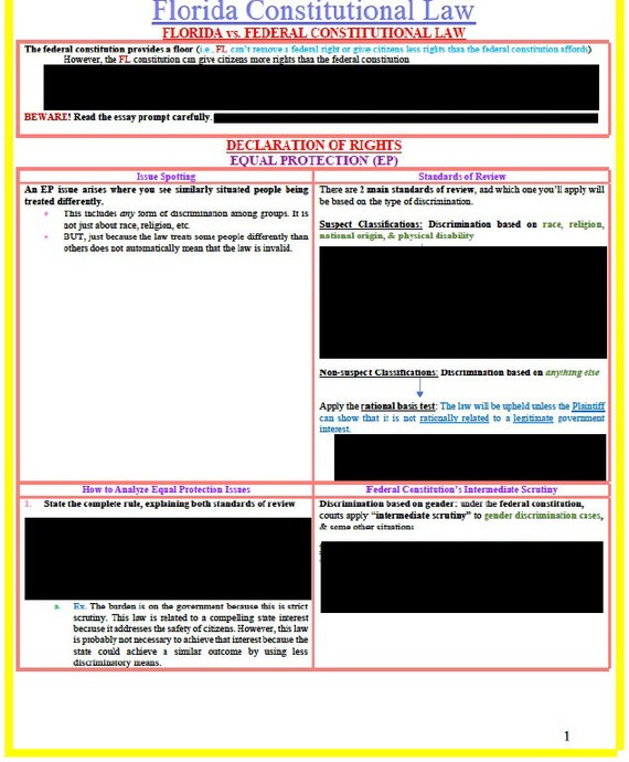 Constitutional Law Flowchart Equal Protection